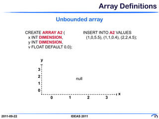 SciQL, Bridging the Gap between Science and Relational DBMS | PDF