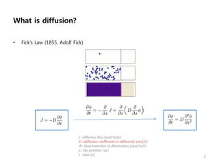 Diffusion Weighted MRI (2011-09-29 이정원) | PPTX