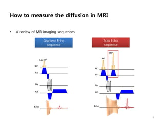 Diffusion Weighted MRI (2011-09-29 이정원) | PPTX