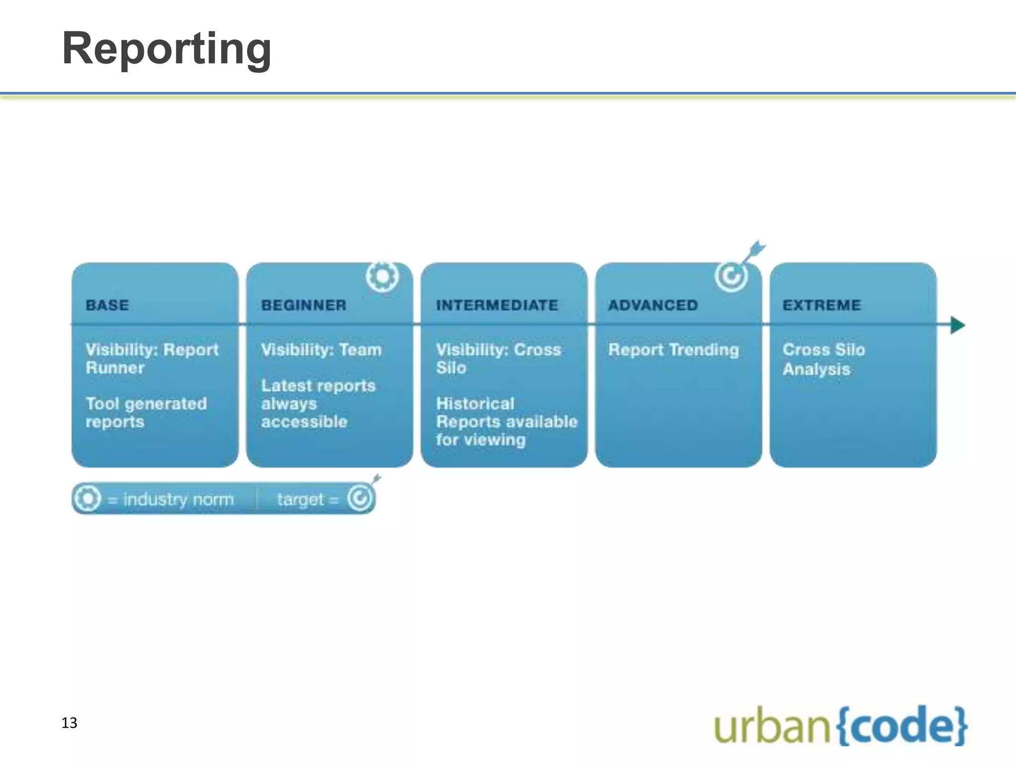 Continuous Delivery Maturity Model | PPTX