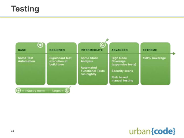 Continuous Delivery Maturity Model | PPTX
