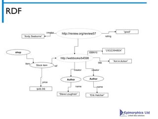 NoSQL and Triple Stores | ODP