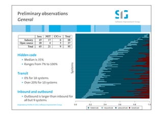 ERA - Dependency Profiles for Software Architecture Evaluations | PDF