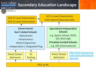 Preparing for Secondary School - talk by Mr Ong Kong Hong, Principal of ...