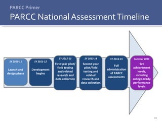 October 2011 Partnership for the Assessment of Readiness for College ...