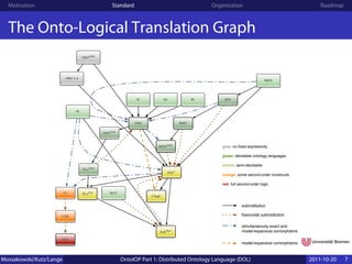 Ontology Integration and Interoperability (OntoIOp) – Part 1: The ...