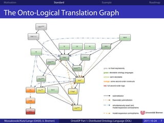 Ontology Integration and Interoperability (OntoIOp) – Part 1: The Distributed Ontology Language ...