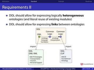 Ontology Integration and Interoperability (OntoIOp) – Part 1: The Distributed Ontology Language ...