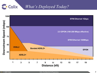 Next-Gen Access Technologies: PON and DSL | PPTX | Computer Networking ...