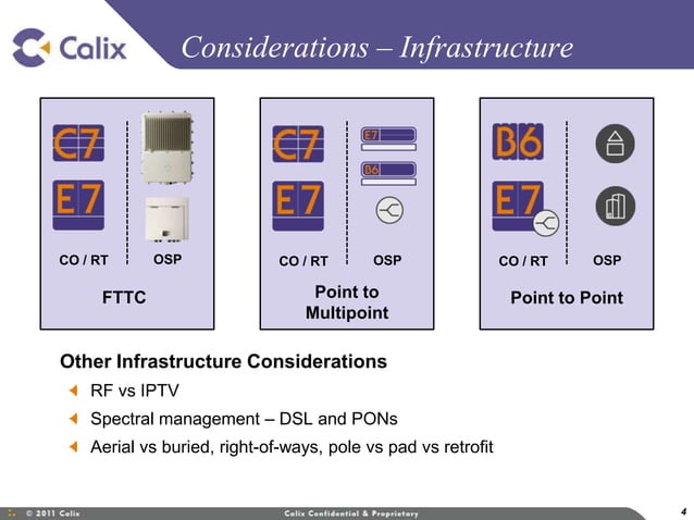 Next-Gen Access Technologies: PON and DSL | PPTX | Computer Networking | Computing