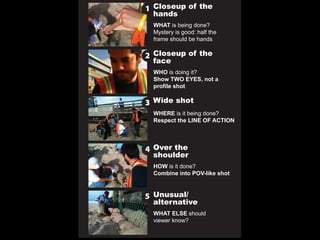 Teaching Visual Storytelling: The Five Shot Method and beyond | KEY