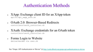 Building RESTful APIs w/ Grape | PPT