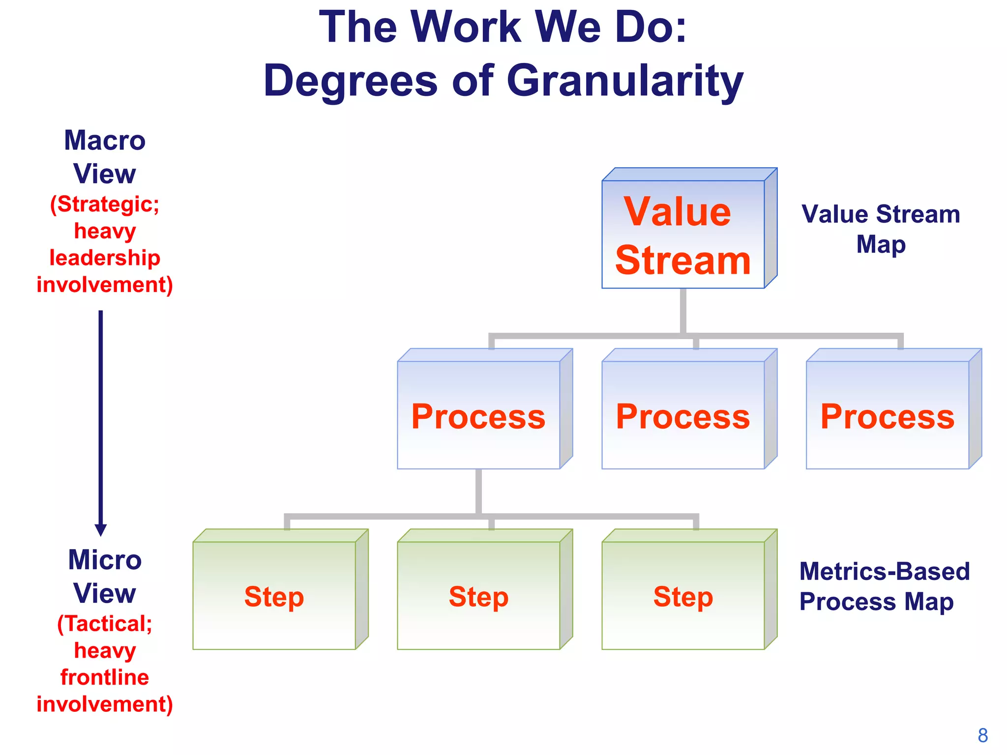 Metrics-Based Process Mapping | PDF