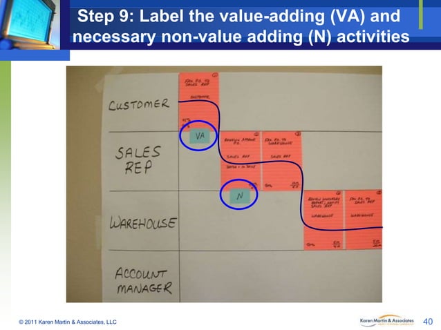 Metrics-Based Process Mapping | PPT