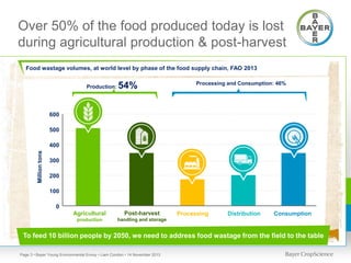 Preventing Food Loss in Agriculture | PPT