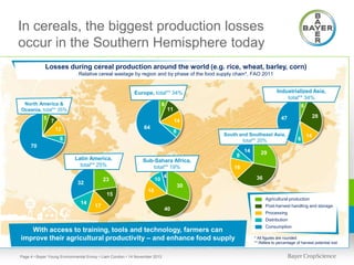 Preventing Food Loss in Agriculture | PPTX