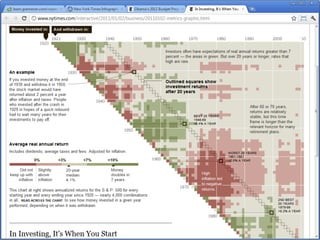 Introduction to Data Visualisation | PPTX