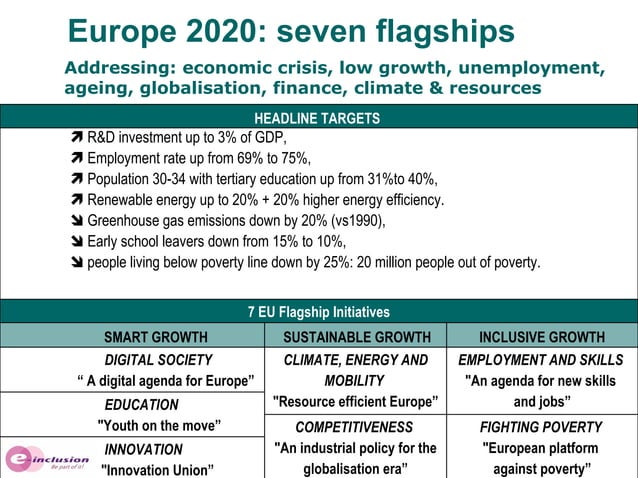 2011 11-29 presentation aegis | PPT