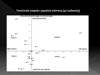 Η ΕΞΕΛΙΞΗ ΤΩΝ ΑΕΡΟΠΟΡΙΚΩΝ ΜΕΤΑΦΟΡΩΝ ΧΑΜΗΛΟΥ ΚΟΣΤΟΥΣ ΣΤΗΝ ΕΥΡΩΠΑΪΚΗ ...