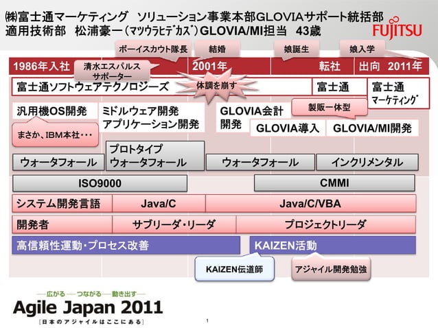 Agile Japan 2011 CMMI × Agile | PPT