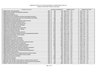 βάσεις αει 2011 | PDF