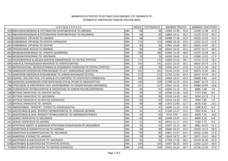 βάσεις τει 2011 | PDF