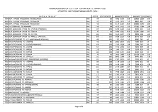 βάσεις τει 2011 | PDF