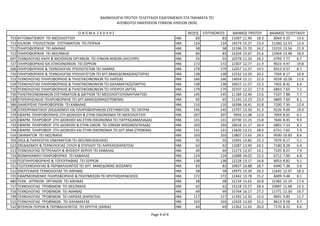 βάσεις τει 2011 | PDF