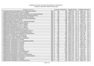 βάσεις τει 2011 | PDF