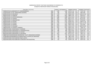 βάσεις τει 2011 | PDF