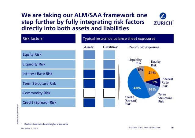 New Strategic Asset Allocation Framework