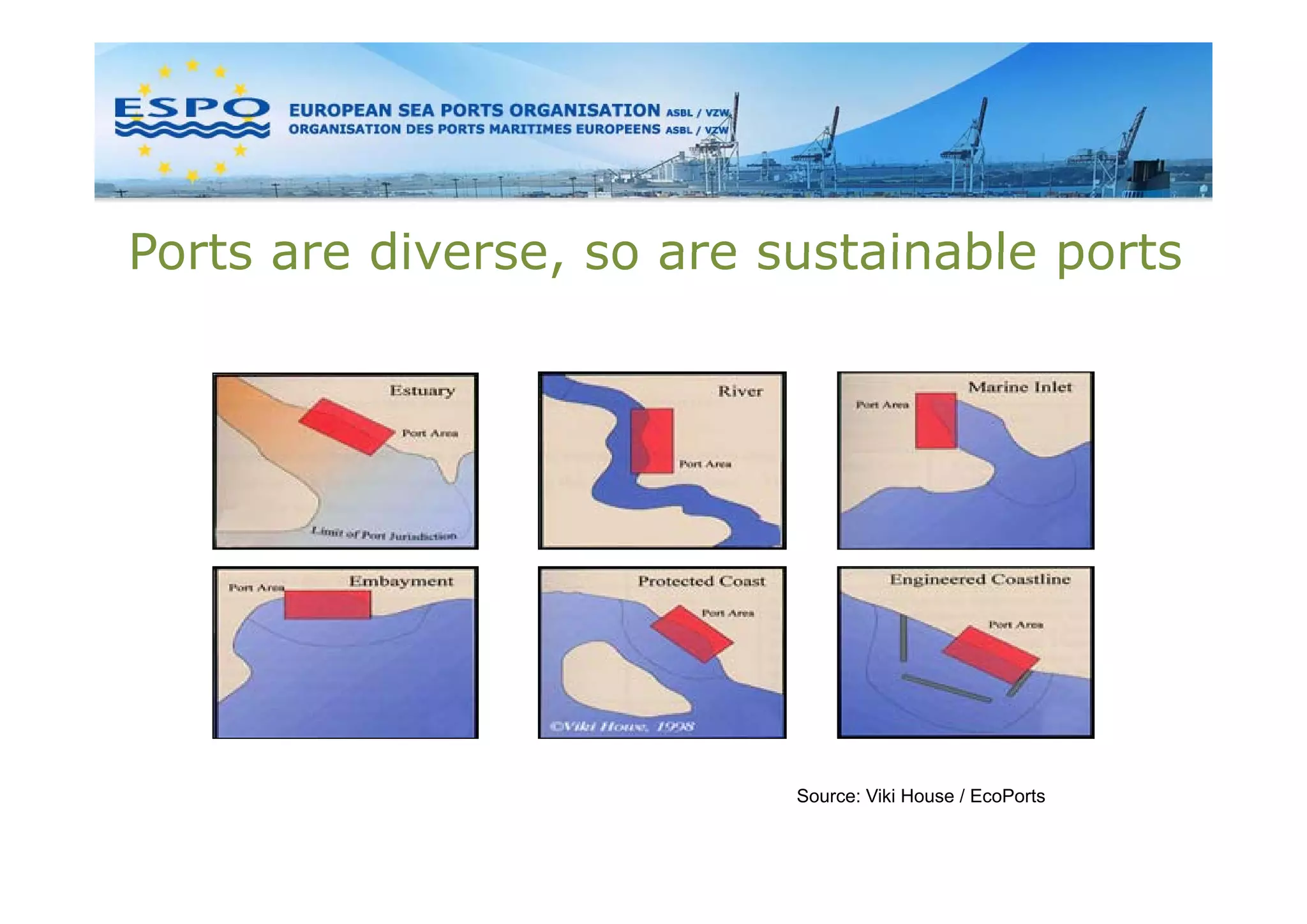Sustainable Port Development Global Ports | PDF