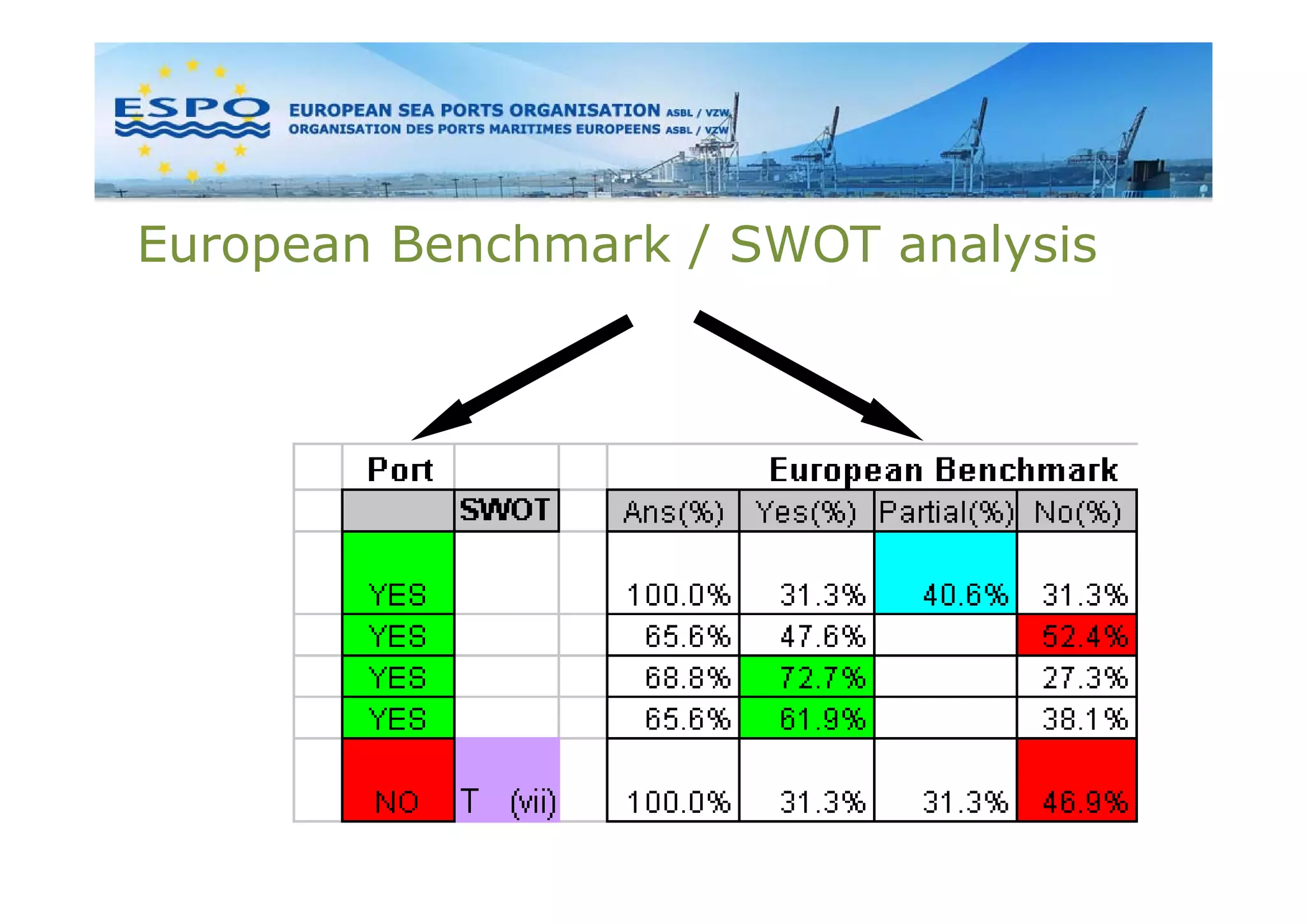 Sustainable Port Development Global Ports | PDF