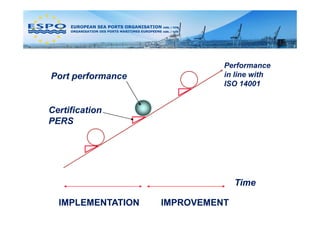 Sustainable Port Development Global Ports | PDF