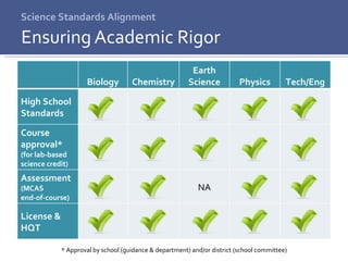 Science Standards Alignment | PPT