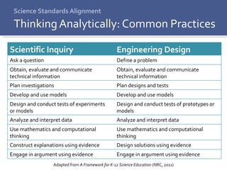 Science Standards Alignment | PPT
