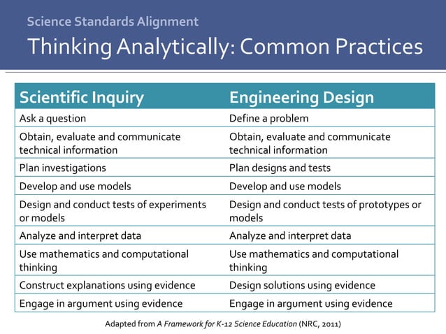 Science Standards Alignment | PPT | Education industry | Industries