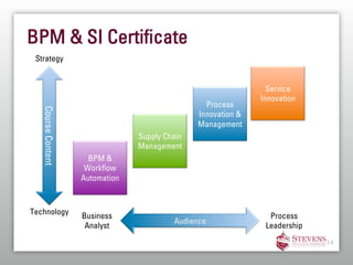 BPM Courses and Certificates by Stevens Institute of Technology | PDF