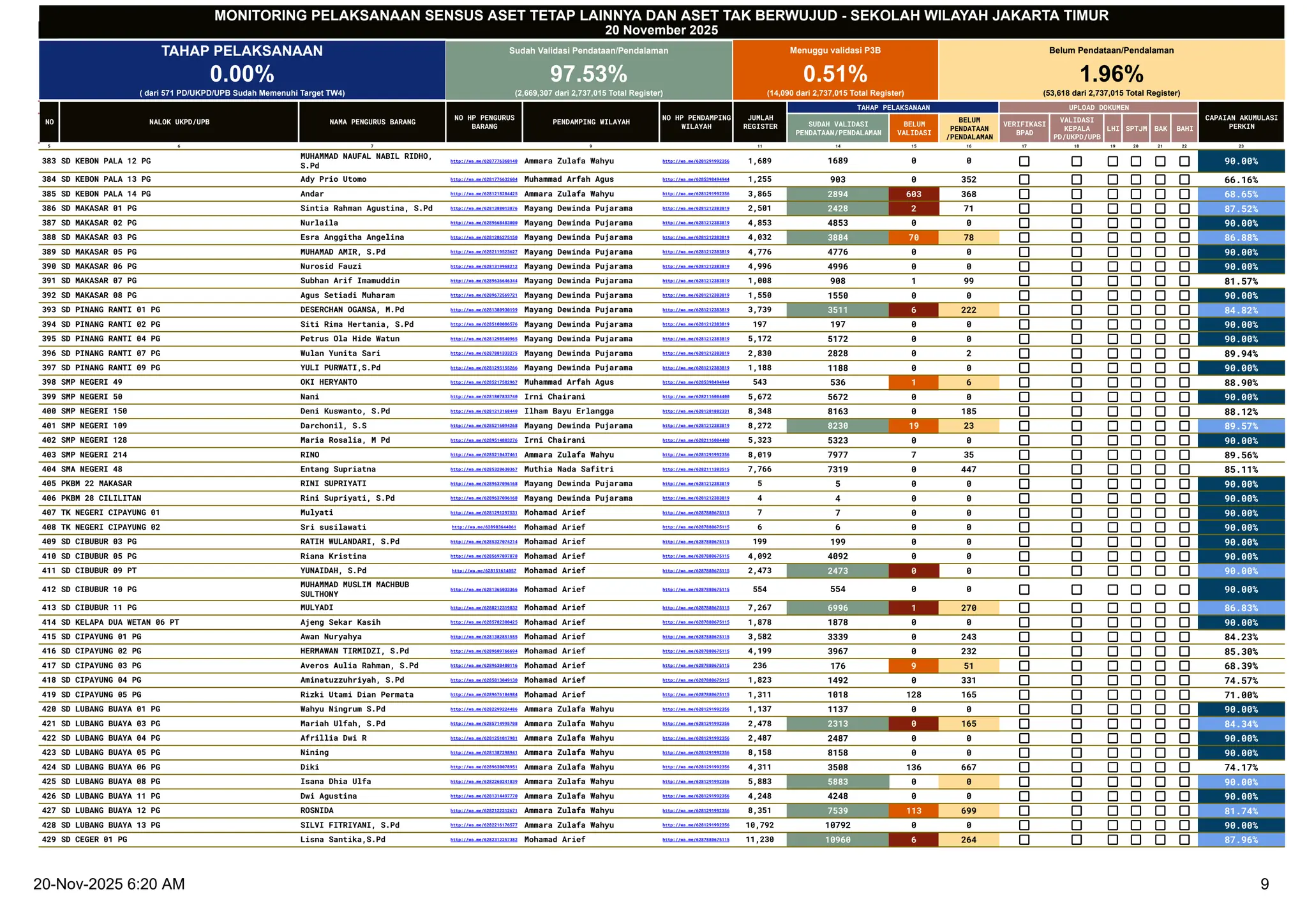2011-12.MONITORING PELAKSANAAN SENSUS KIB E&I SEKOLAH WILAYAH JAKARTA TIMUR.pdf