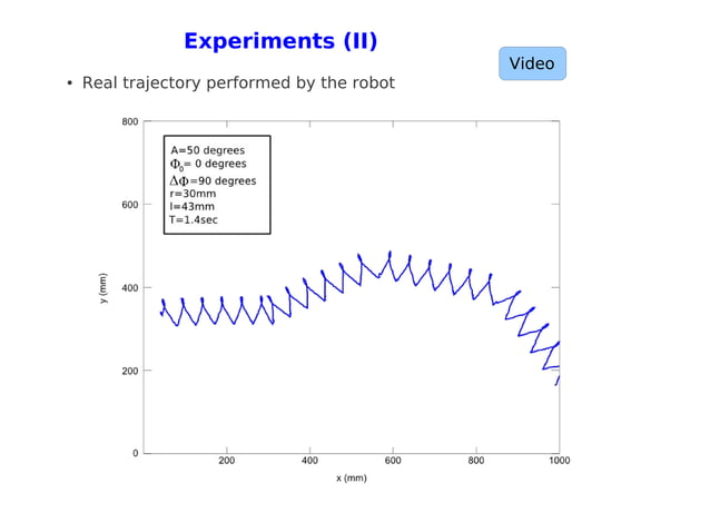 Motion Control of Differential Wheeled Robots with Joint Limit ...