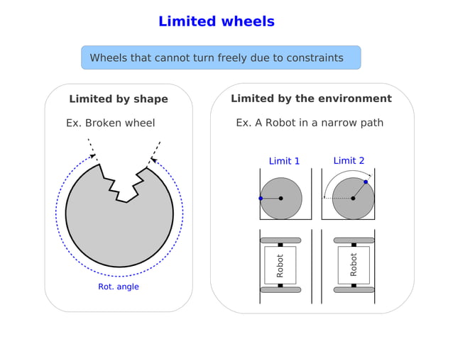 Motion Control of Differential Wheeled Robots with Joint Limit Constraints (Slides) | PPT