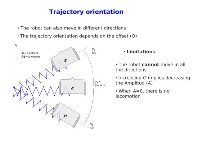 Motion Control of Differential Wheeled Robots with Joint Limit ...