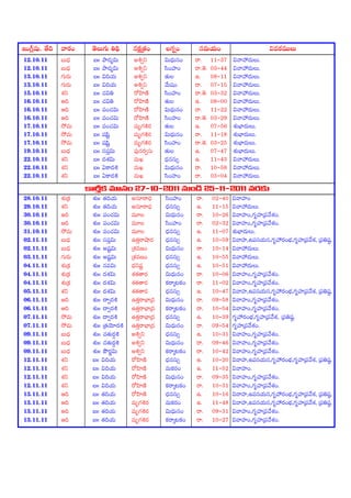 2011 12 telugu calander | PDF