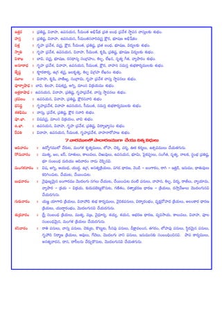 2011 12 telugu calander | PDF