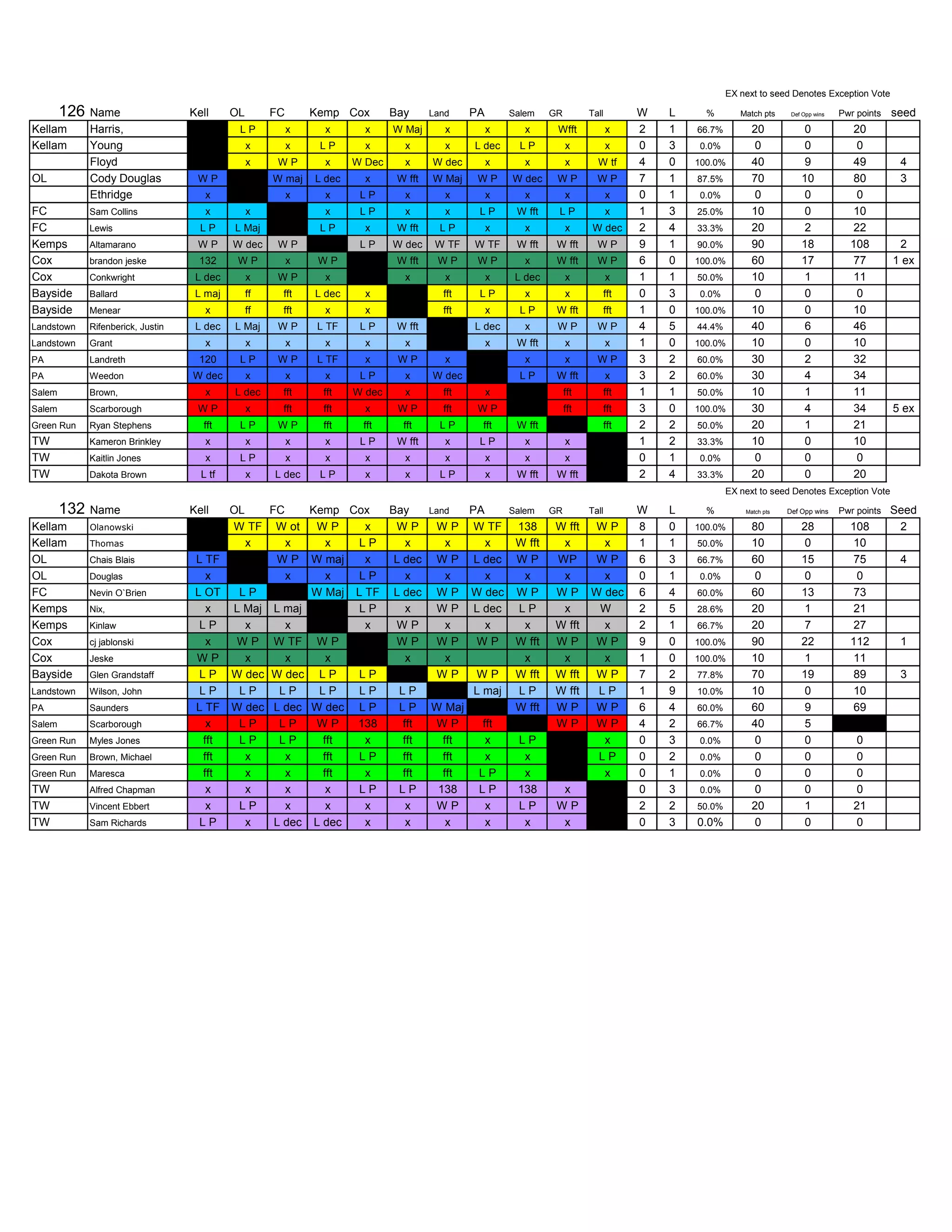 2011 12 final beach charts | PDF
