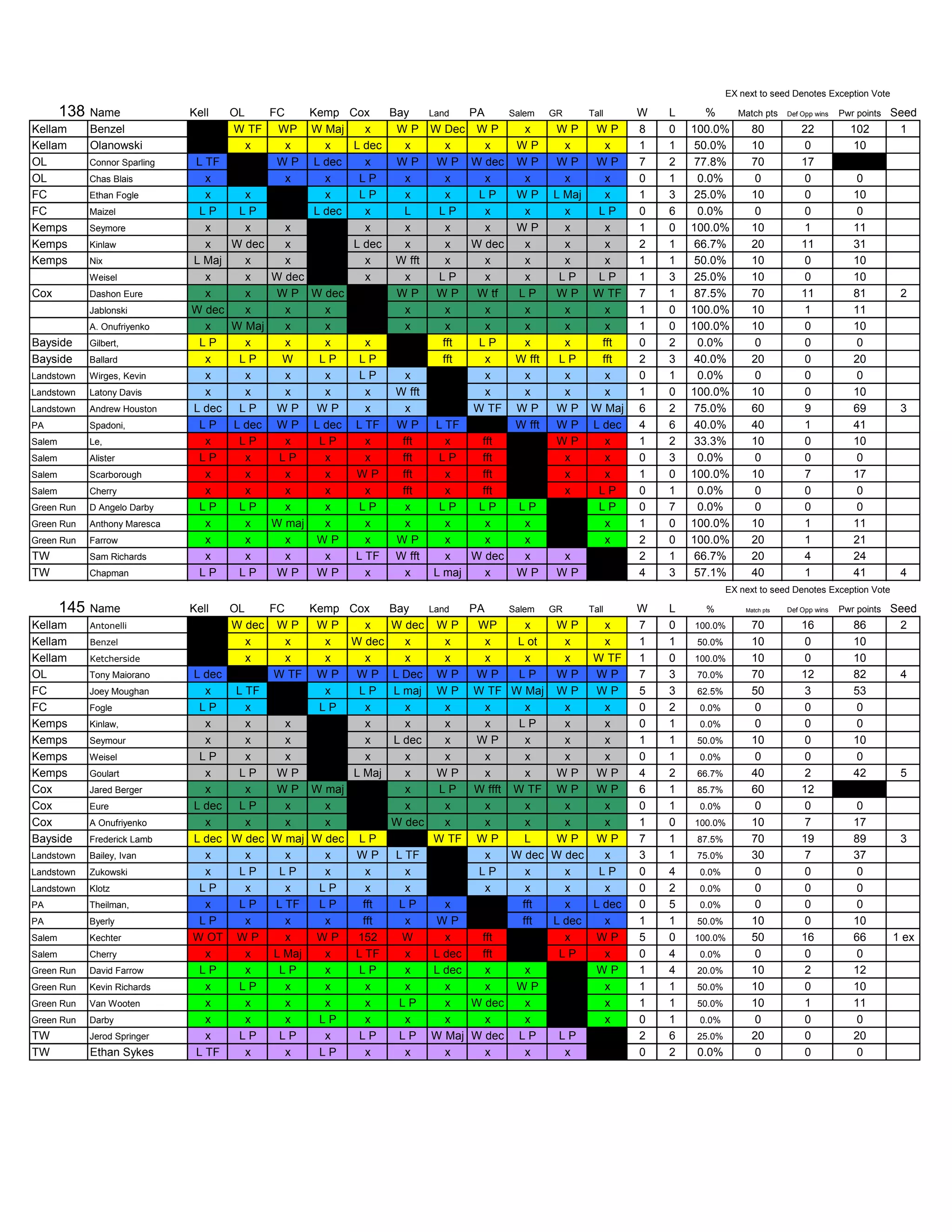2011 12 final beach charts | PDF