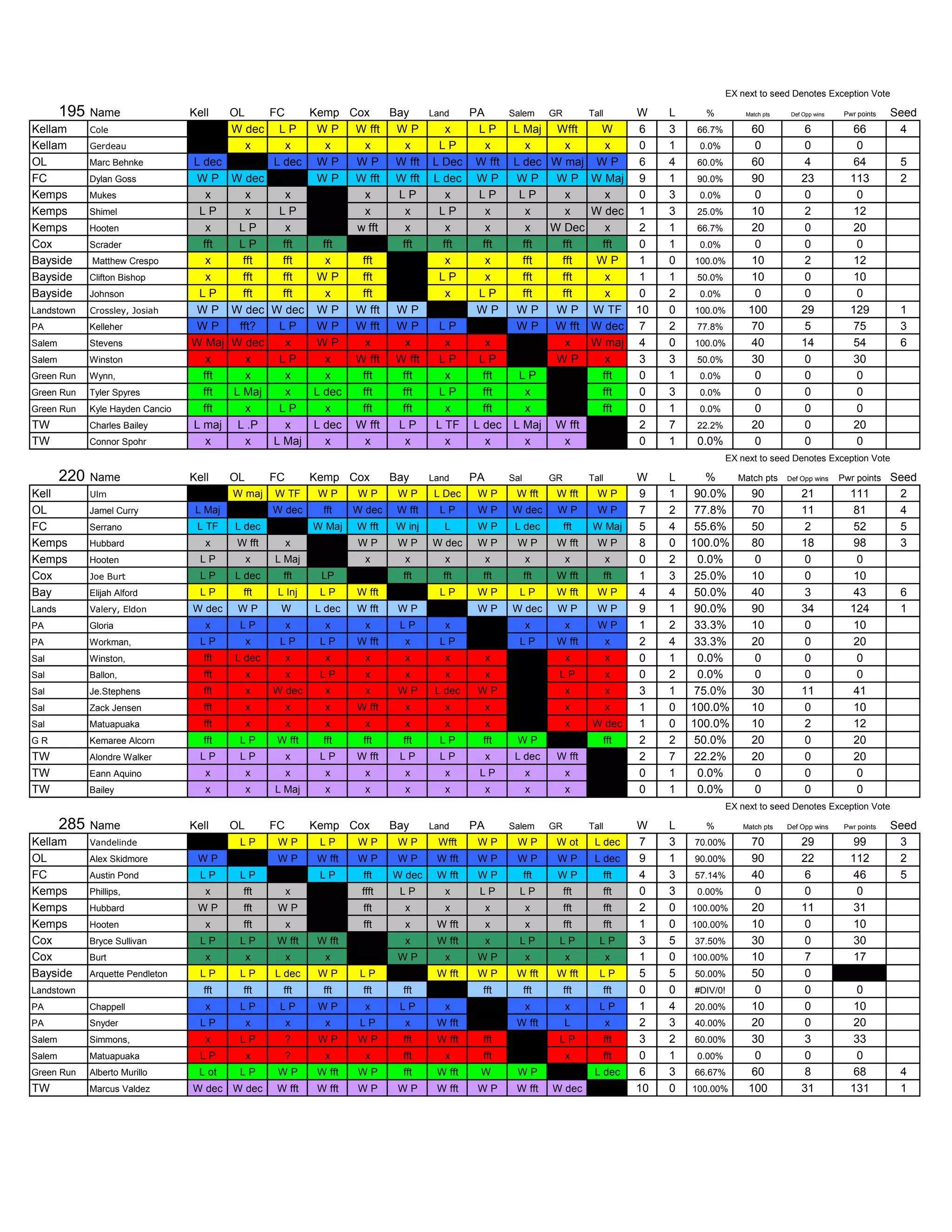 2011 12 final beach charts | PDF