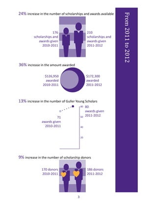 2011-12 Scholarship Report | PDF
