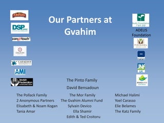 TheHive by Gvahim-General Presentation | PPT