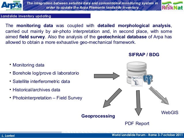 The integration between data and conventional monitoring system in or…